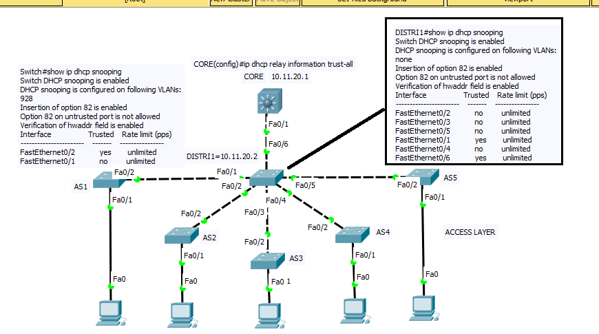 Dhcp Snooping Issue On Multiple Switches Cisco Community